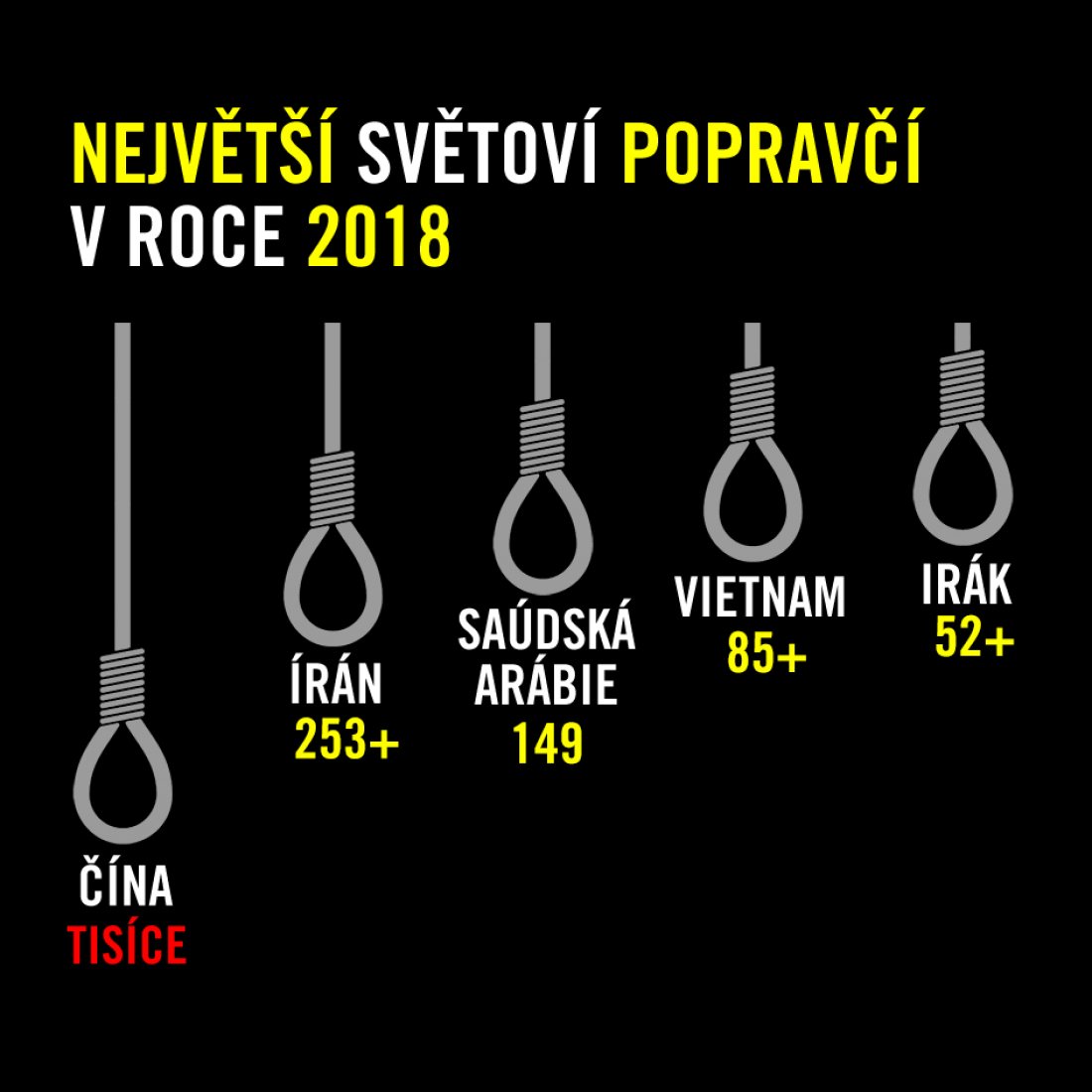 Trest Smrti V Roce 2018 Dramatický Pokles V Celosvětových Popravách
